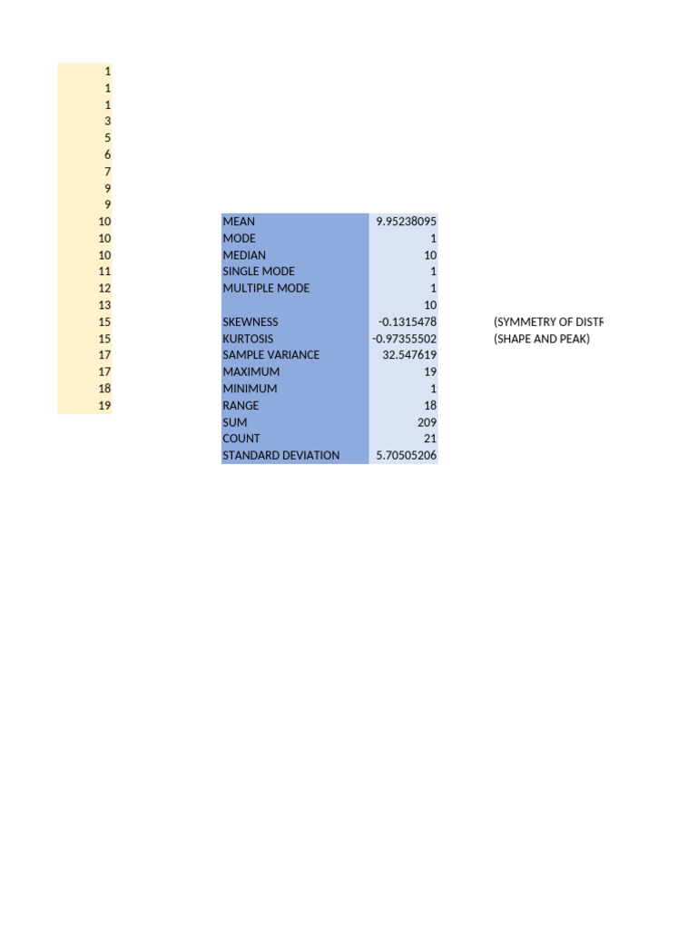 Business Stats Lab Work | PDF | Errors And Residuals | Probability ...