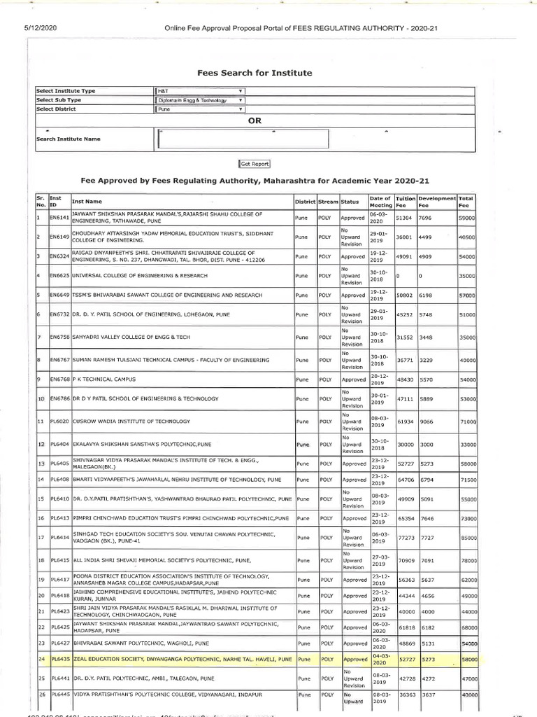 2020 21 Revised Final FEES Bifurcation | PDF
