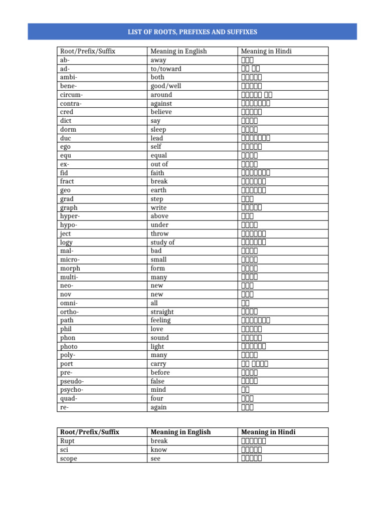 Complete Roots Prefixes Suffixes | PDF