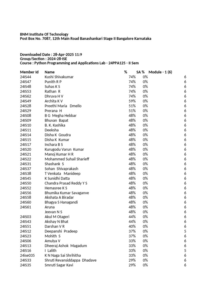 Python Programming and Applications Lab - 24PPA125 - II Sem (2024-28 ...