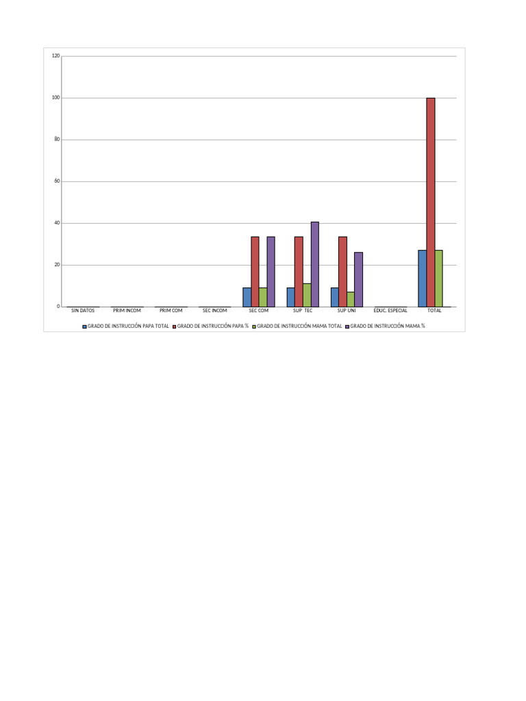 Consolidado de La Ficha Del Alumno GM | PDF