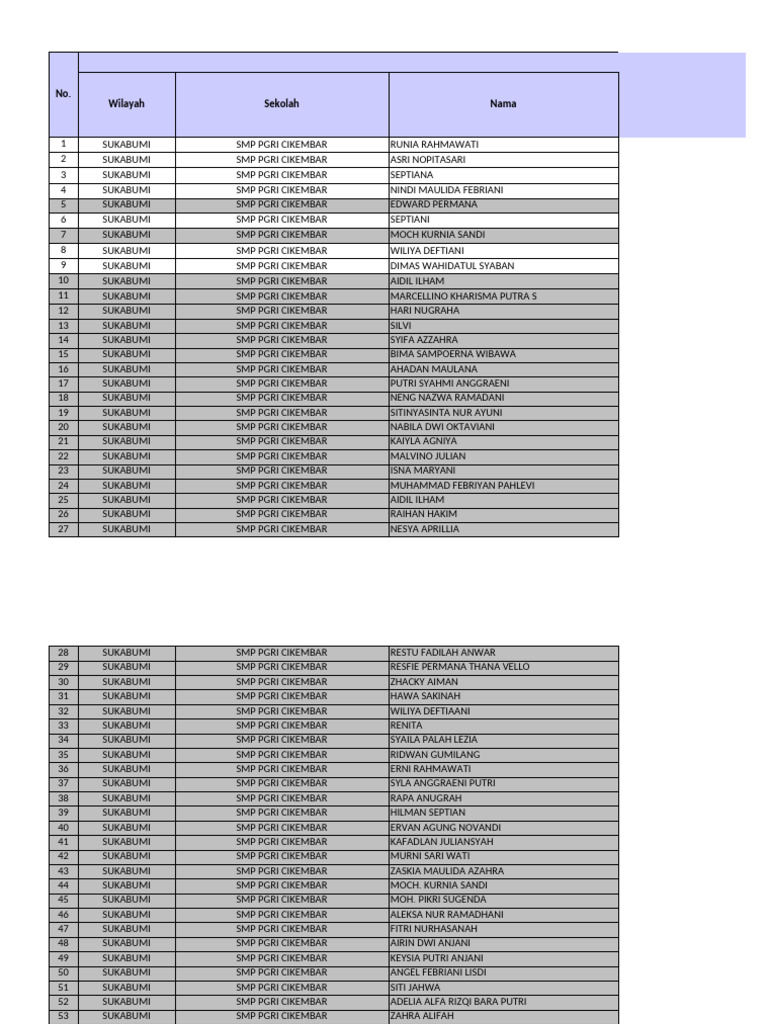 Contoh Pengisian Excel Bulk | PDF
