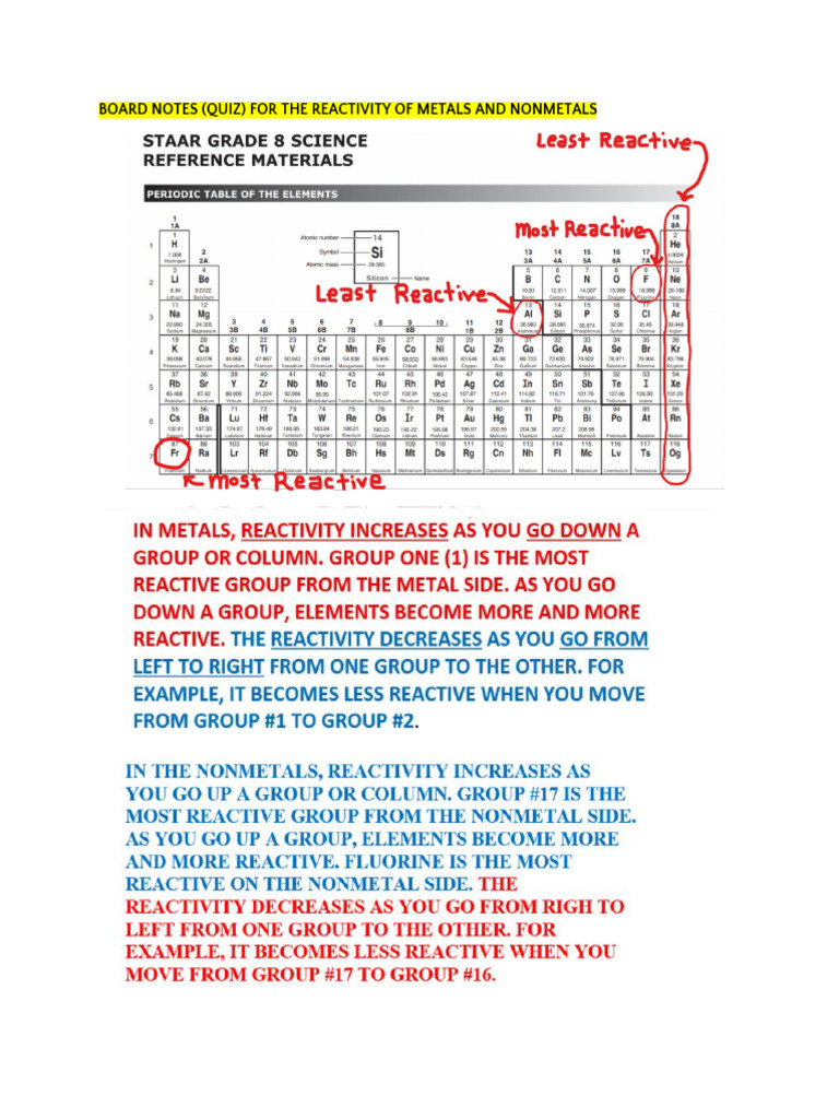 Board Notes For Quiz With Example and Answers For The Reactivity of ...