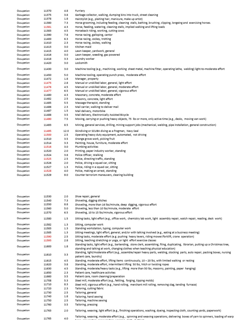 Adult Compendium of Physical Activities Parte 3 | PDF | Running | Textiles