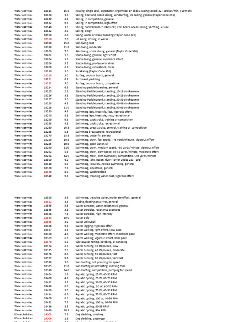 Adult Compendium of Physical Activities Parte 5 | PDF | Swimming ...