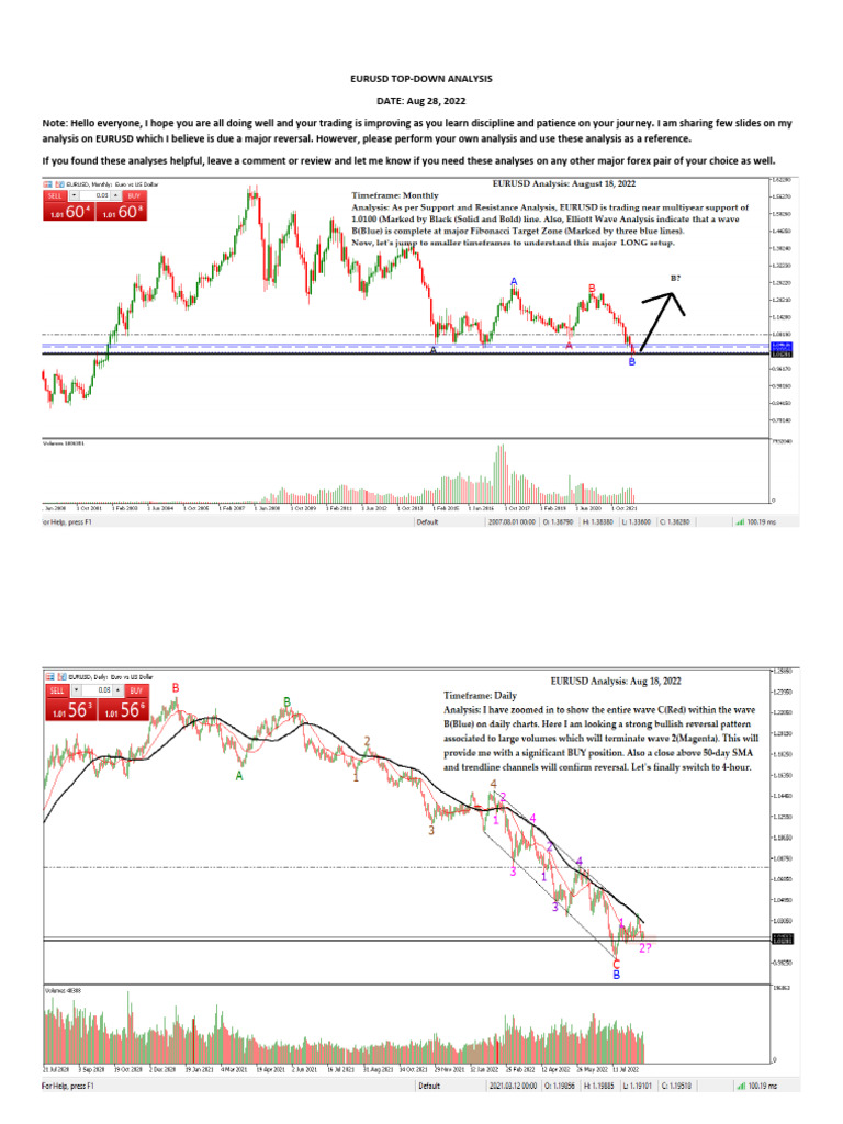 EURUSD Analysis | PDF