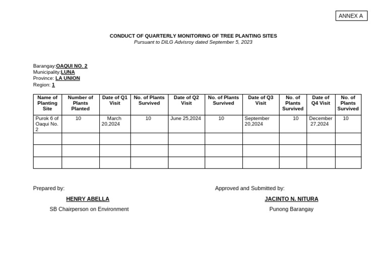 Tree Planting Monitoring Templates Annex A | PDF
