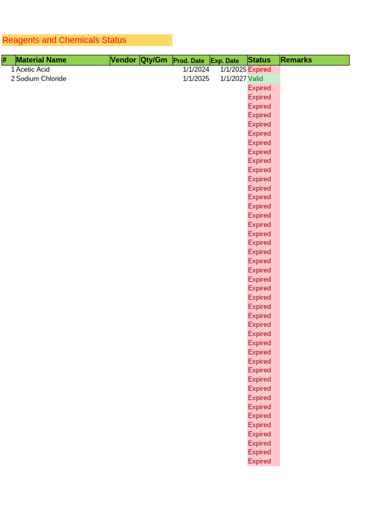 Reagents and Chemicals Expiration Status | PDF | Chemical Compounds ...