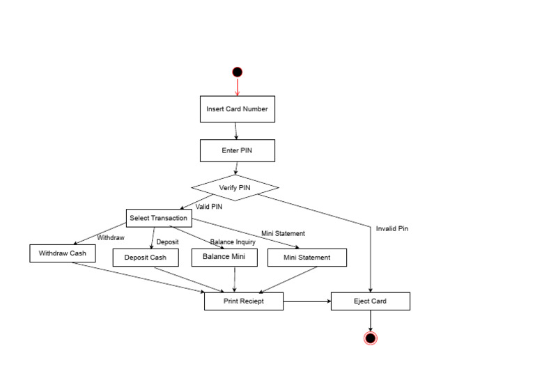 Activity Diagram | PDF