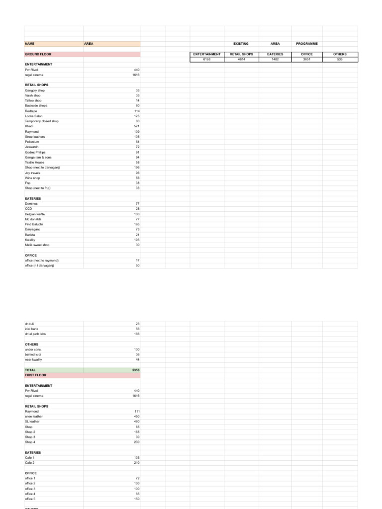 existing area cp - Sheet1 | PDF