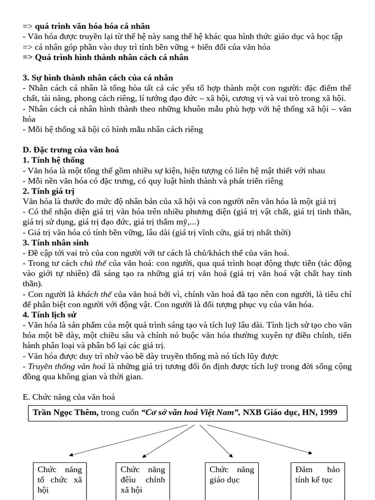 Đề cương CSVHVN | PDF