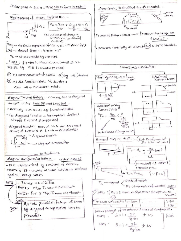 rcc hand written notes shiv | PDF