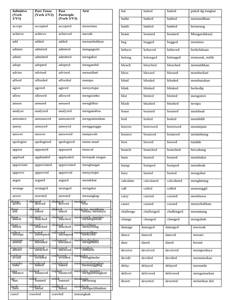 Regular Dan Irregular Verbs | PDF | Syntax | Semantic Units
