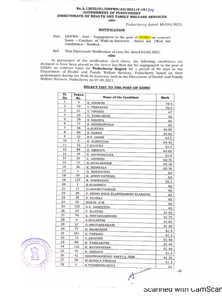 Medical Officer List | PDF
