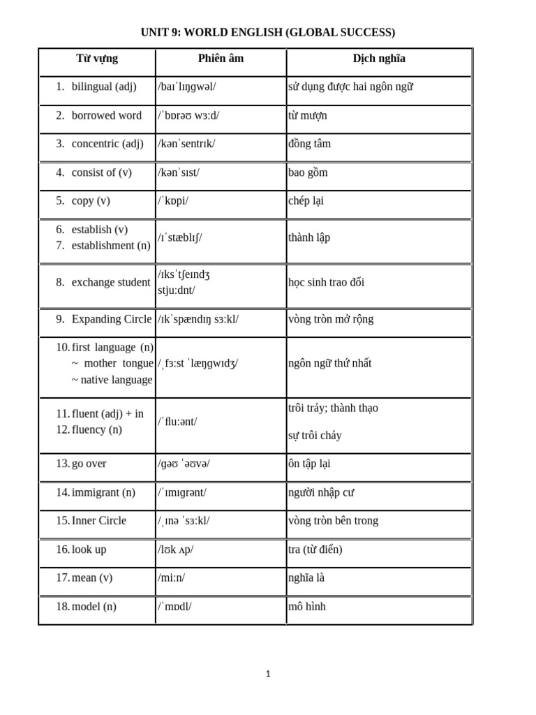 Unit 9. World's English | PDF | English Language | Multilingualism