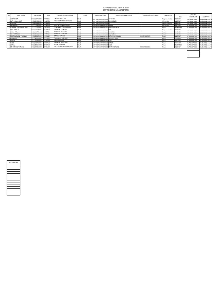 Format Isian Data Siswa | PDF
