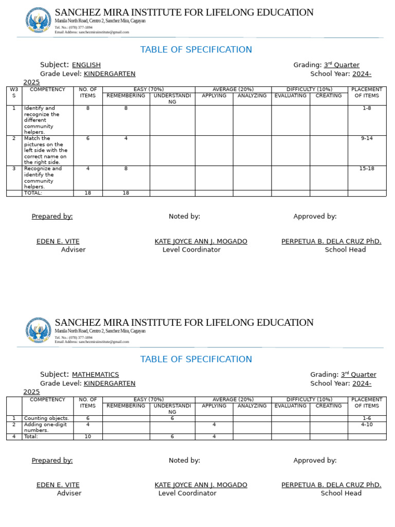 3RD Quarter Tos Preparatory | PDF