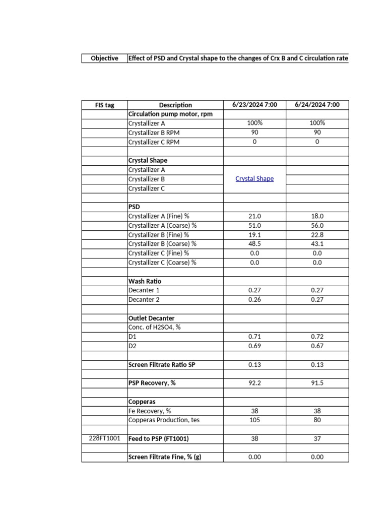 PSP Trial - Circulation Rate B and C R01 | PDF
