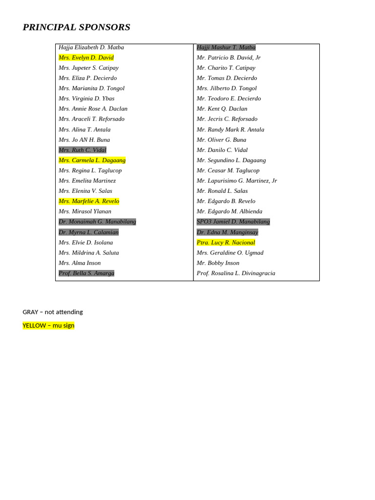 Principal Sponsors List | PDF