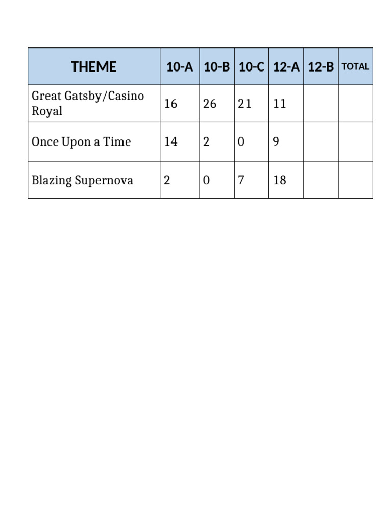 Grad Ball Theme | PDF