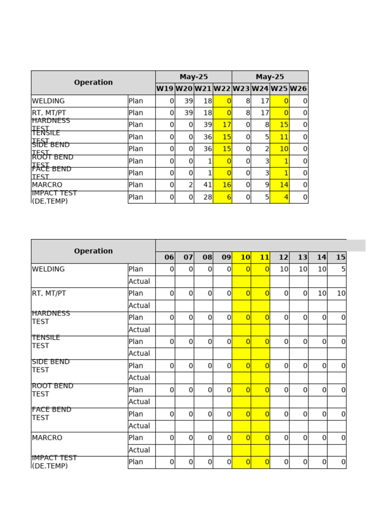 SHI Coral North FLNG PJT - PQR WPS Detail Plan (Included PV Pipe) - Rev ...