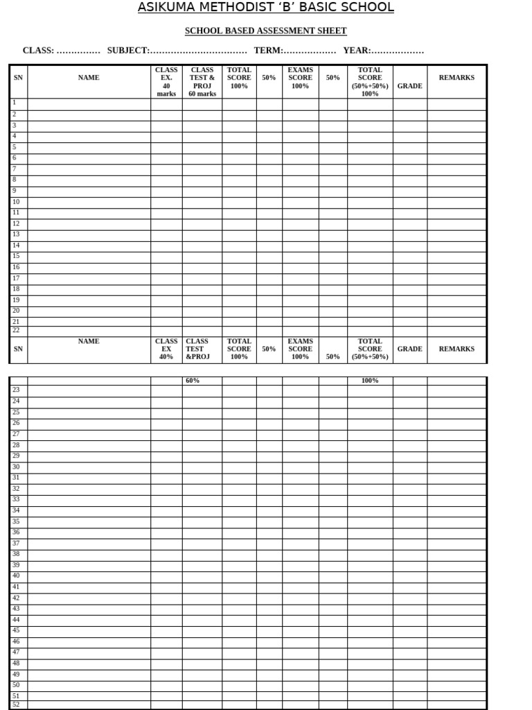 Asikuma Methodist Sba Sheet | PDF