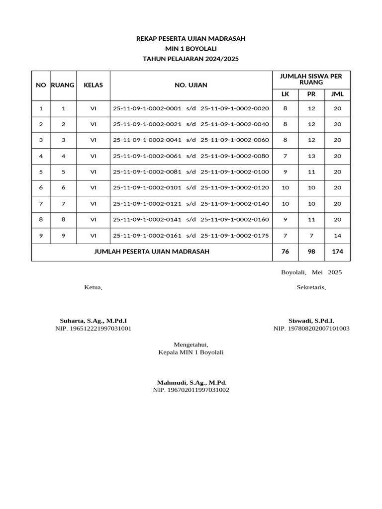 REKAP JUMLAH PESERTA | PDF