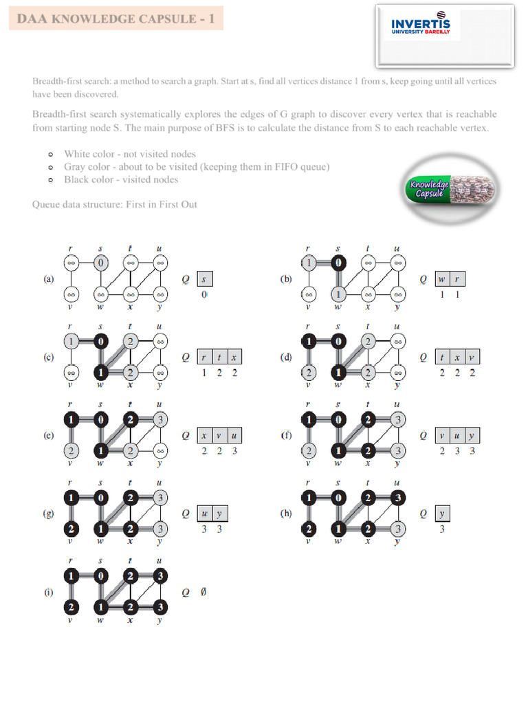 DAA (Algorithms Knowledge Capsule 1 by Dr. Choudhary Ravi Singh) | PDF | Vertex (Graph Theory ...