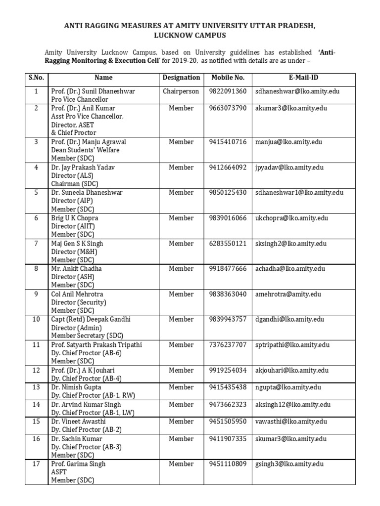 Anti Ragging Measures To Be Uploaded On Microsite | PDF