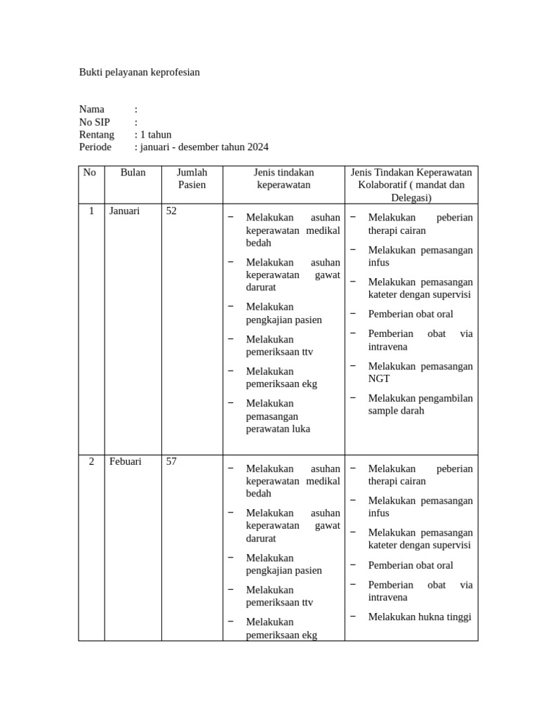Laporan Pelayanan Keperawatan 2024 | PDF