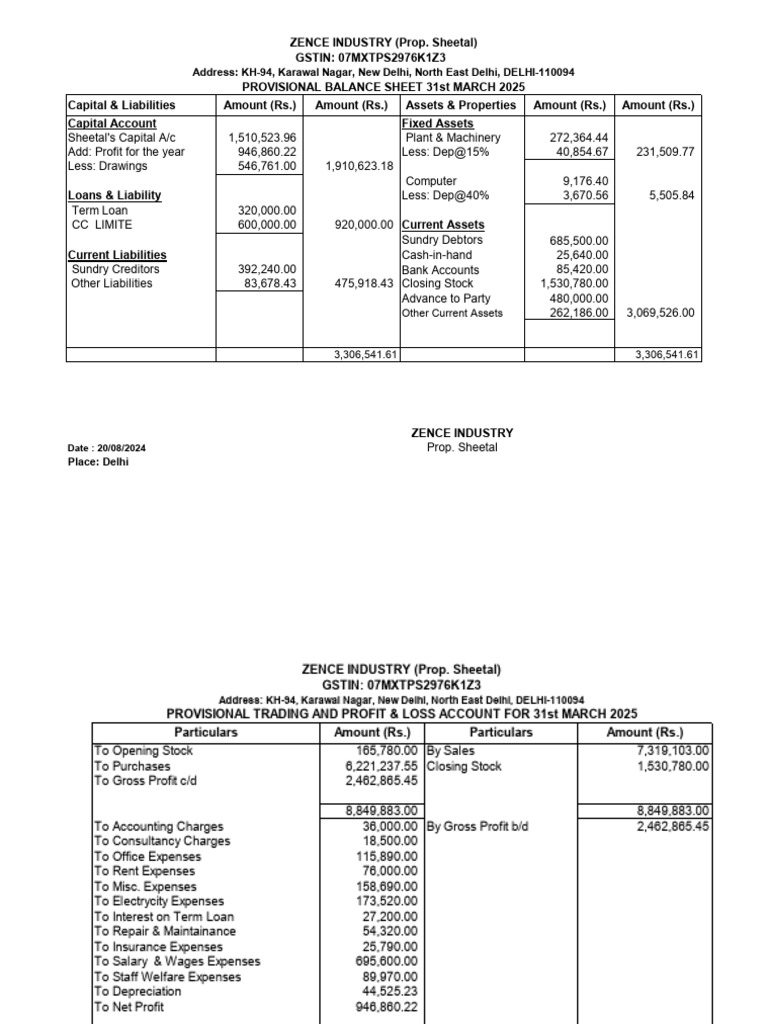 Provisional Balance Sheet 2024-25 | PDF | Expense | Balance Sheet