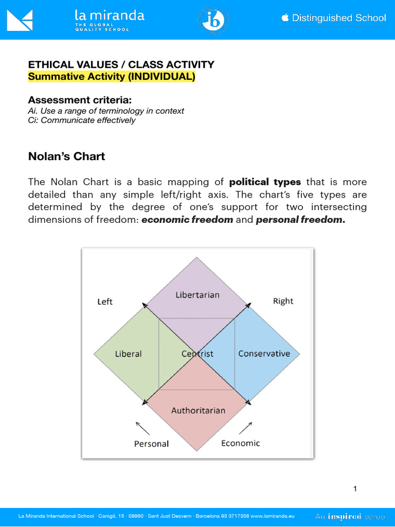 Nolan Chart Class Activity Guide | PDF