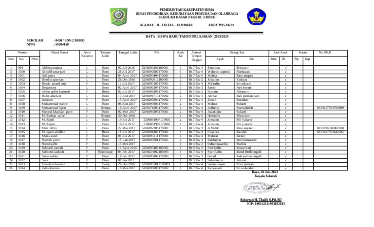 Data Siswa Baru Sdn 2 Boro 2023 2024 Pdf