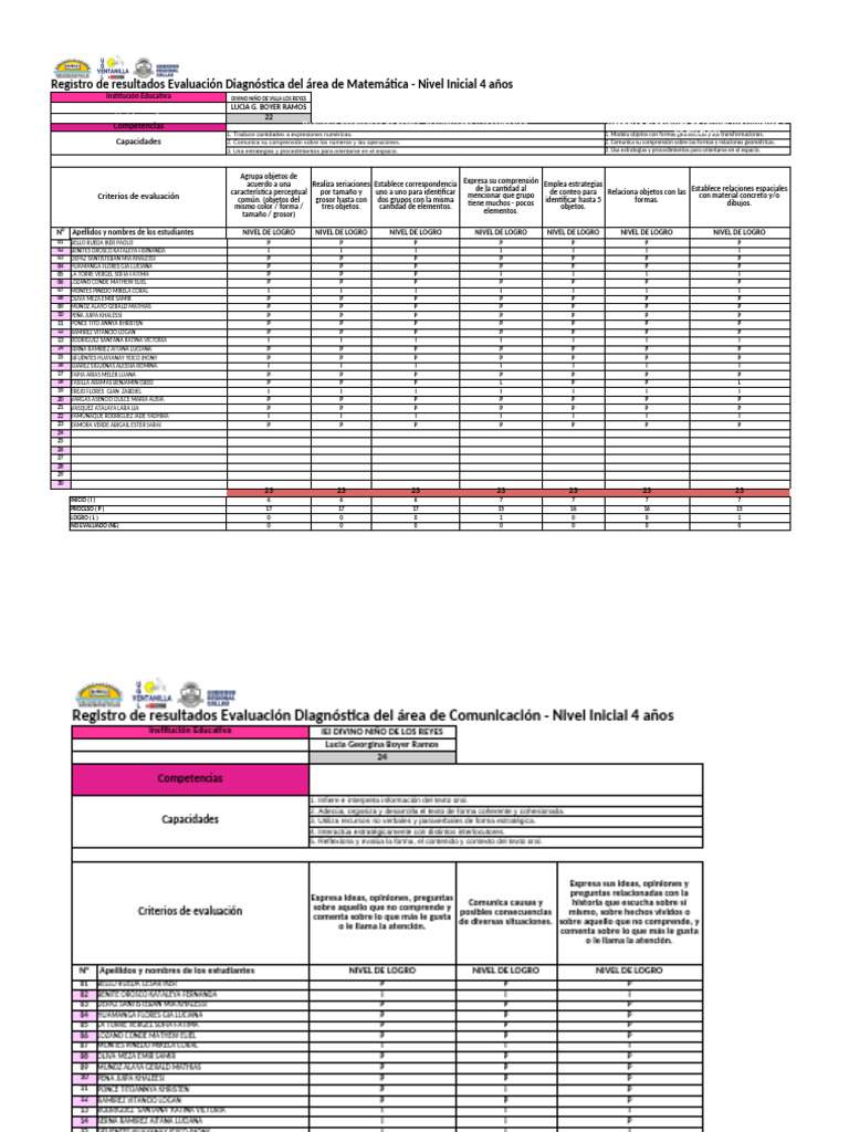 Resultados Evaluación Diagnóstica 4 años | PDF | Educación de la ...