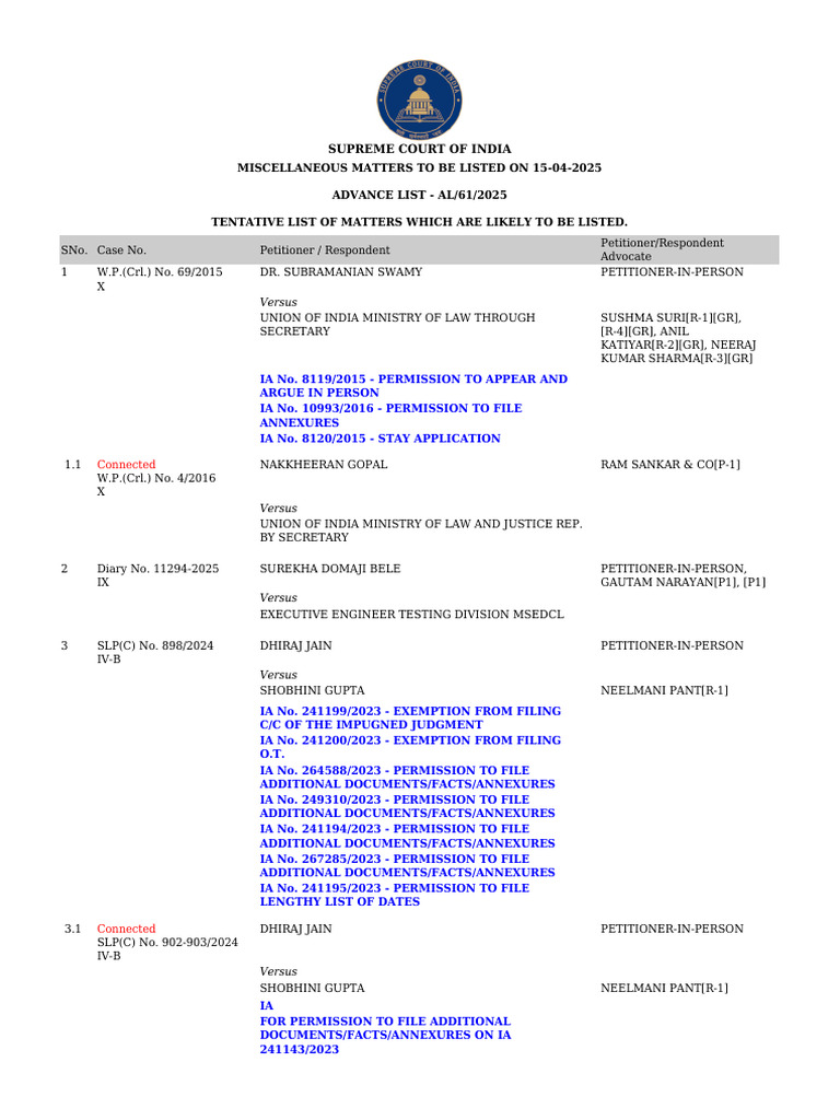 Miscellaneous Matters To Be Listed On 15-04-2025 ADVANCE LIST - AL/61/2025 Tentative List of ...