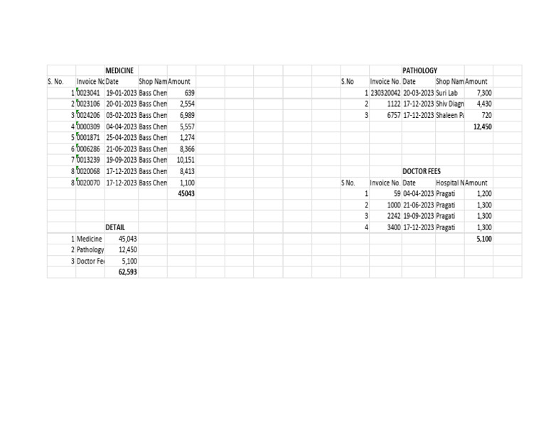 Medical Final | PDF
