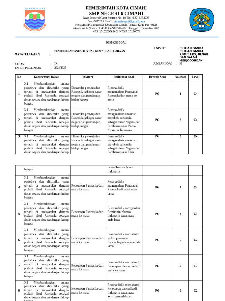 Kisi-Kisi Soal PPKN Pts Kelas 9 Ta 2024-2025 | PDF