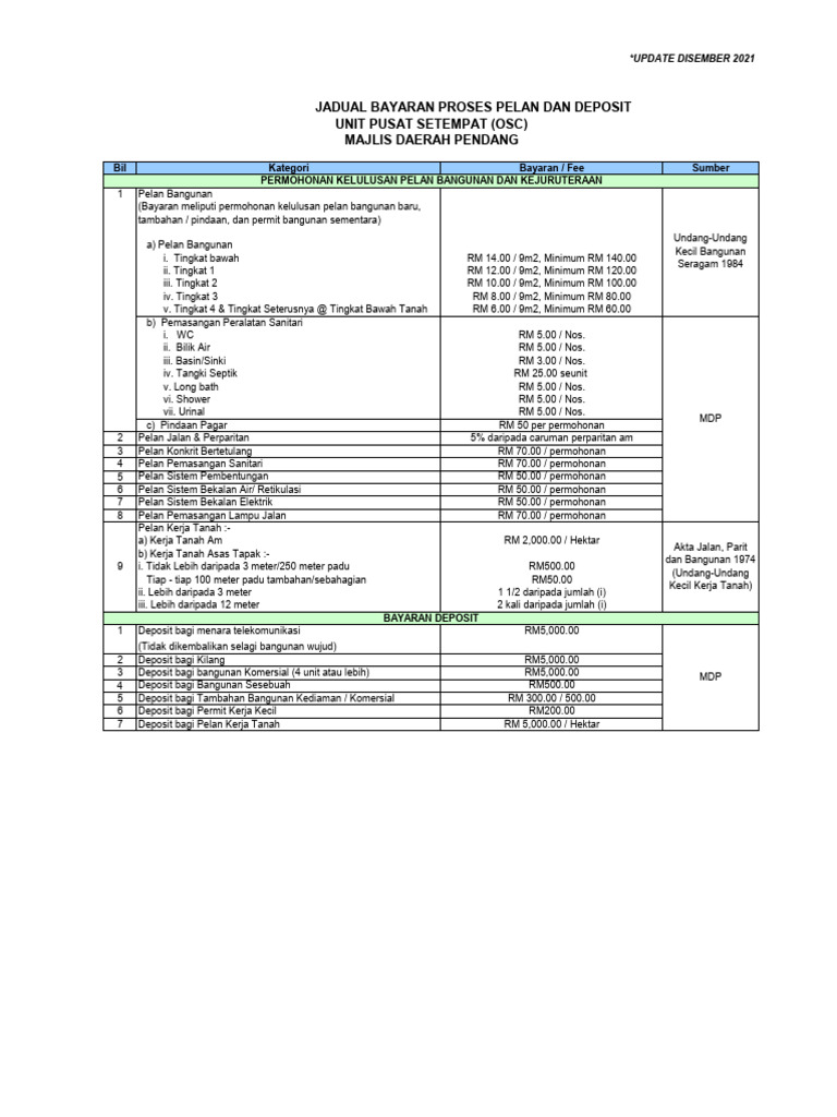 Jadual Bayaran Proses Pelan Dan Deposit | PDF