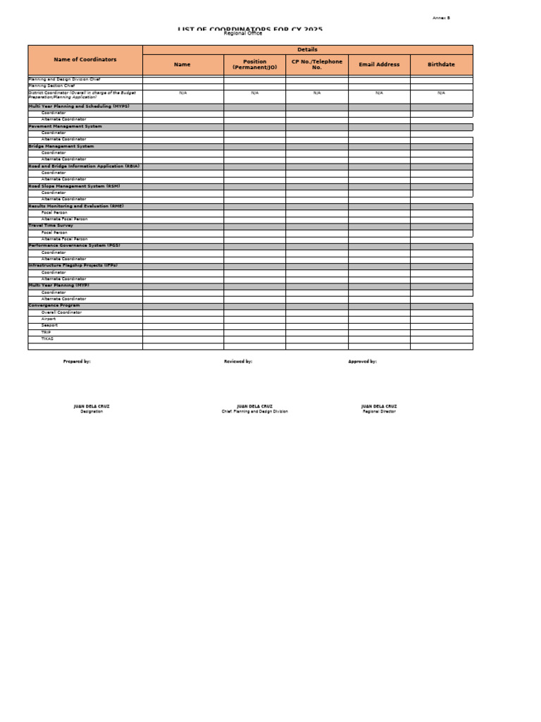 Annex a, B, And C Forms.xlsx | PDF