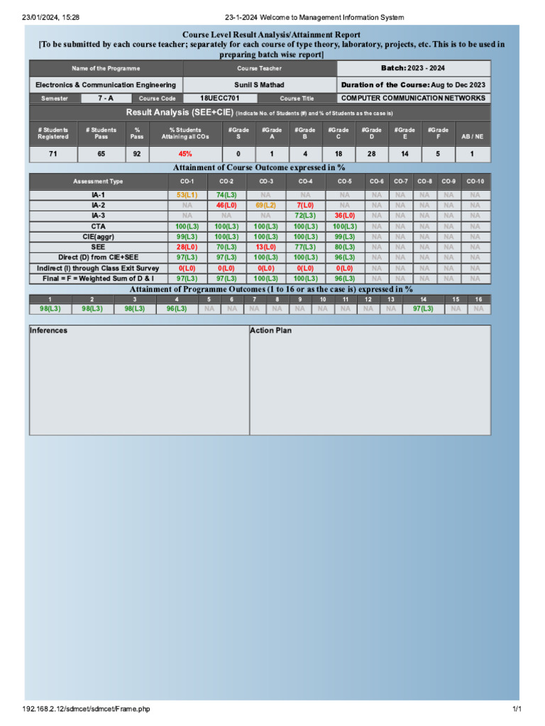 Co Po CCN B23 24 | PDF