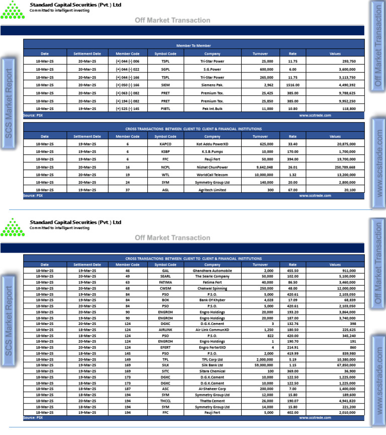 Off Market Transaction March 18, 2025... | PDF
