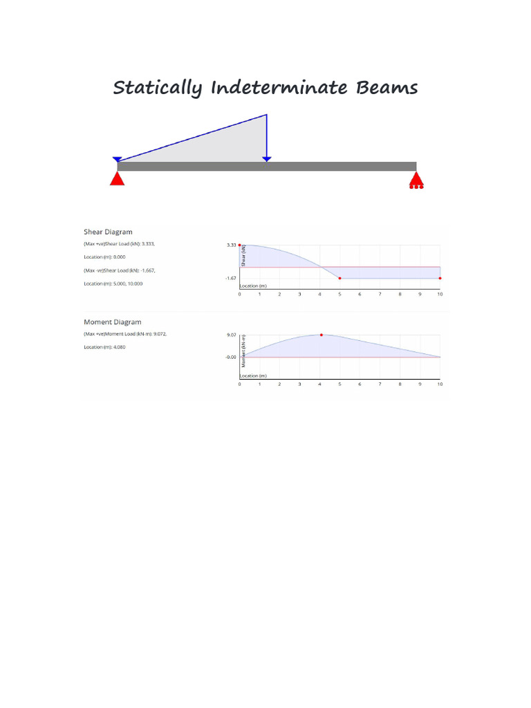 Statically Indeterminate Beams | PDF