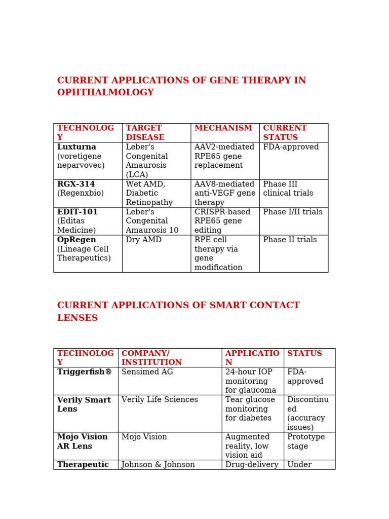 Gene Therapy and SCL Tables | PDF