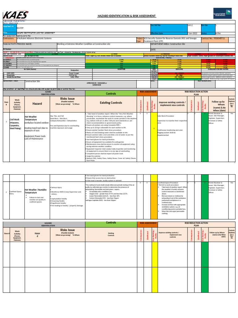 HIRARC for Construction Hazard Assessment | PDF | Risk | Safety