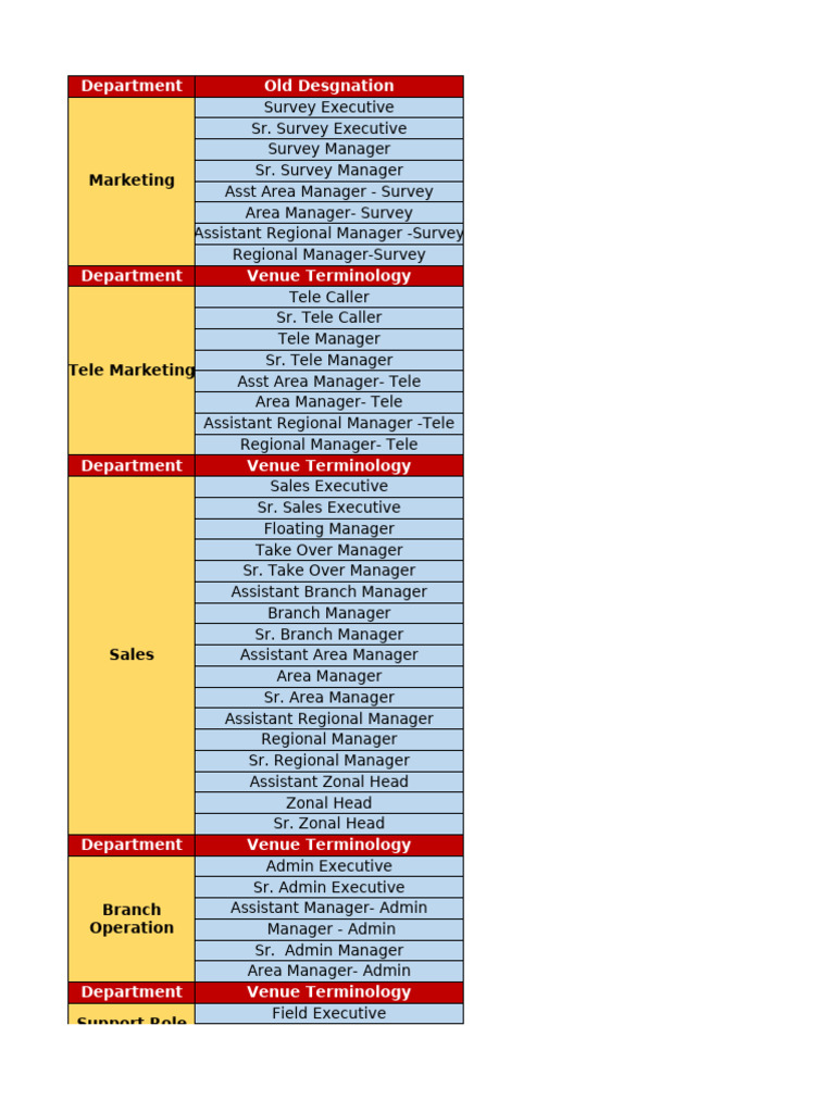 NEW IGC Designations | PDF