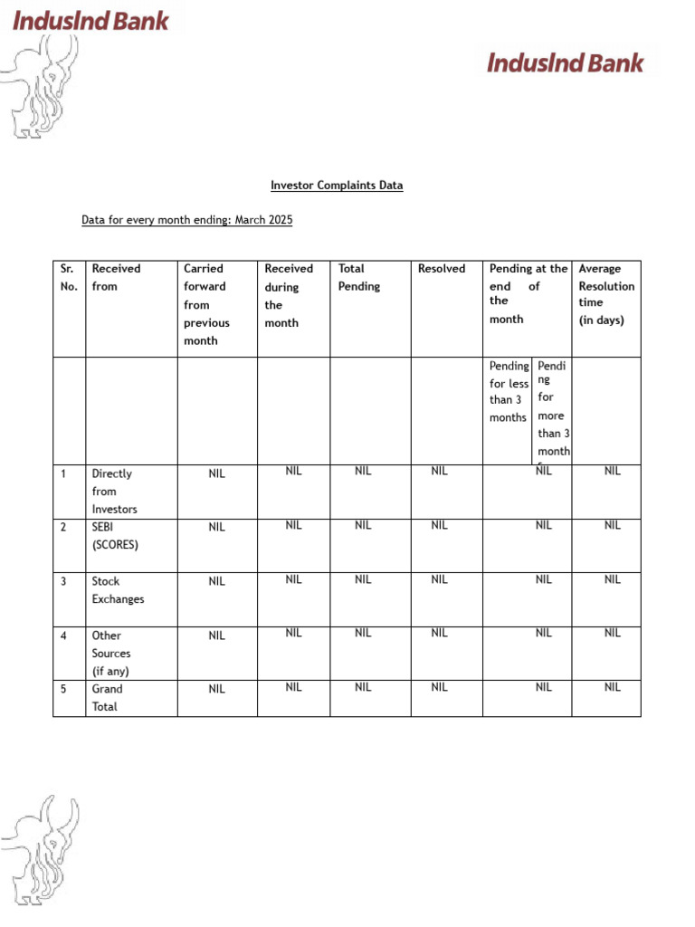 Investor Charter Complaints Data | PDF | Investing | Financial Markets