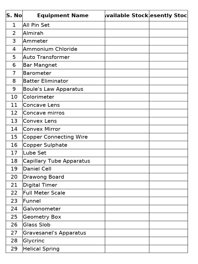 Laboratory Equipment and Chemicals Inventory | PDF | Sodium | Magnesium