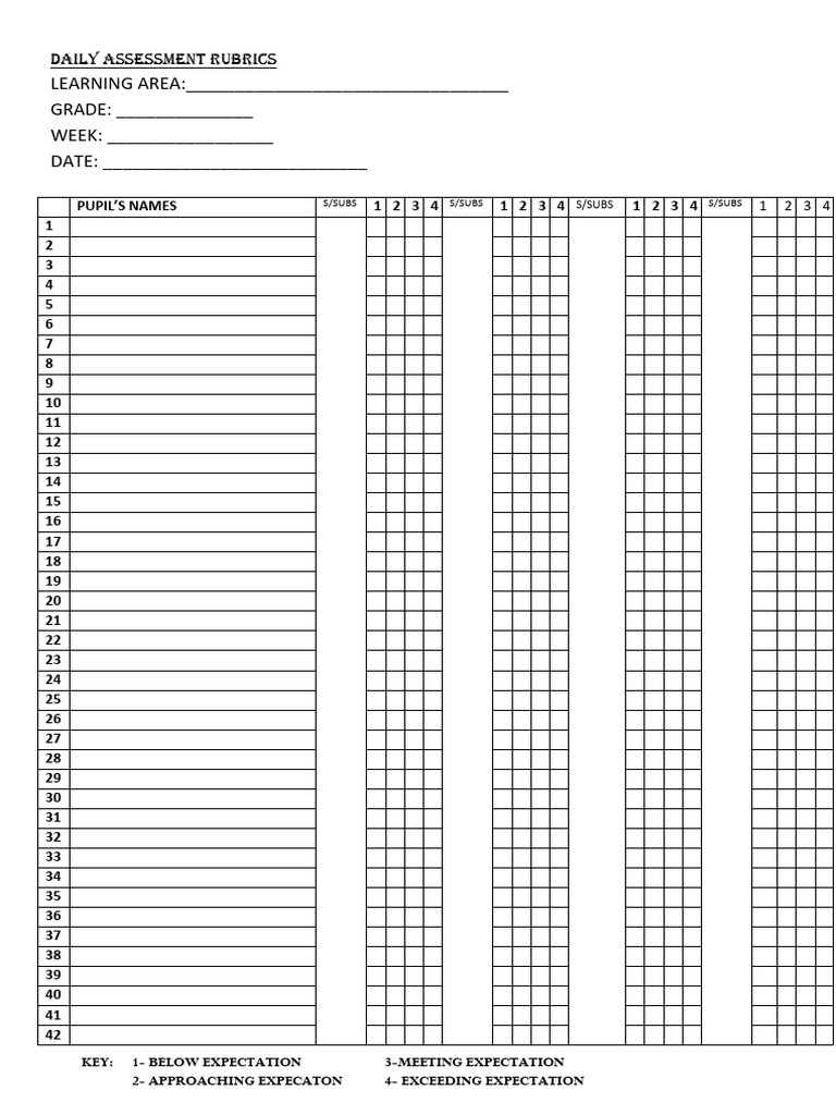 Daily Assessment Rubrics Template | PDF