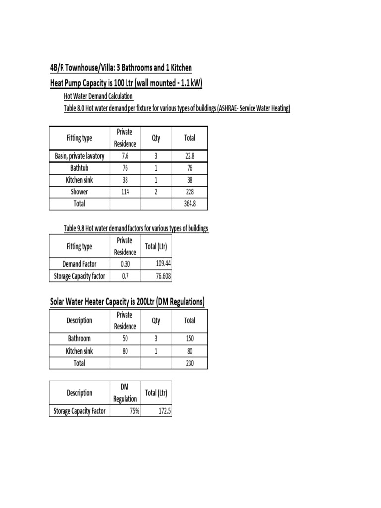 Hot Water Demand Calculation 4BR Al Andalucia | PDF