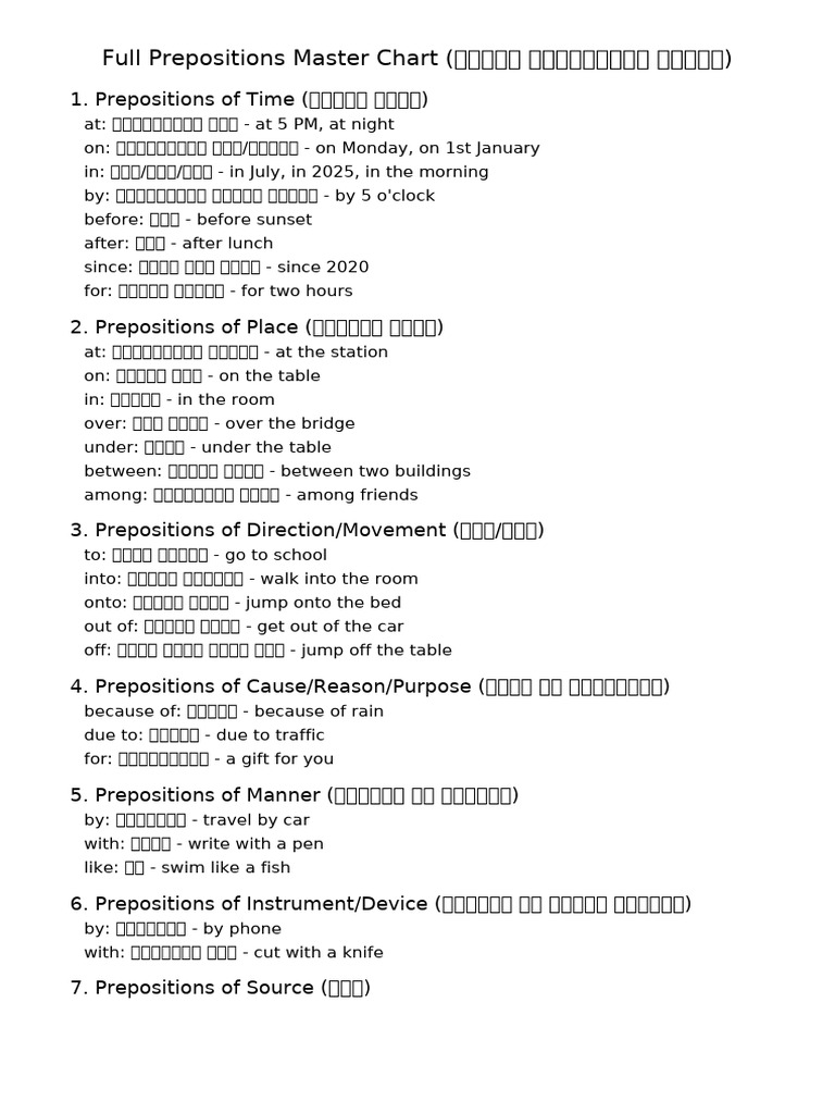 Full Preposition Chart | PDF